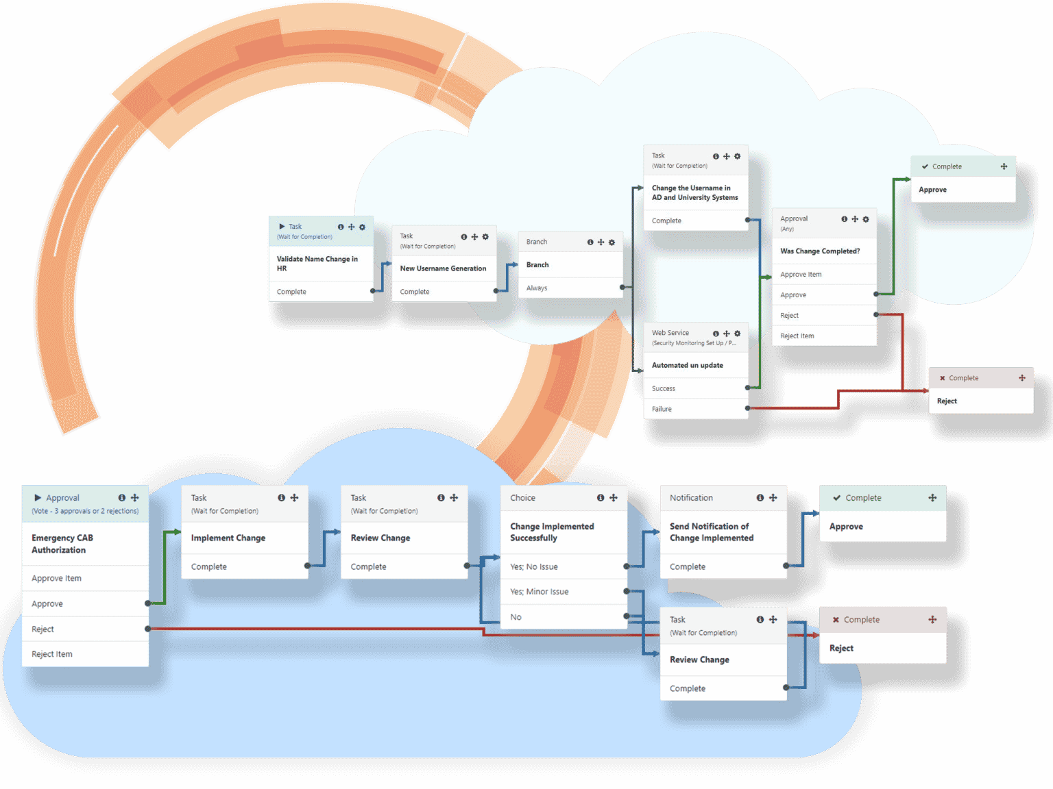 ITSM, PPM & iPaaS Platform & Solutions | TeamDynamix