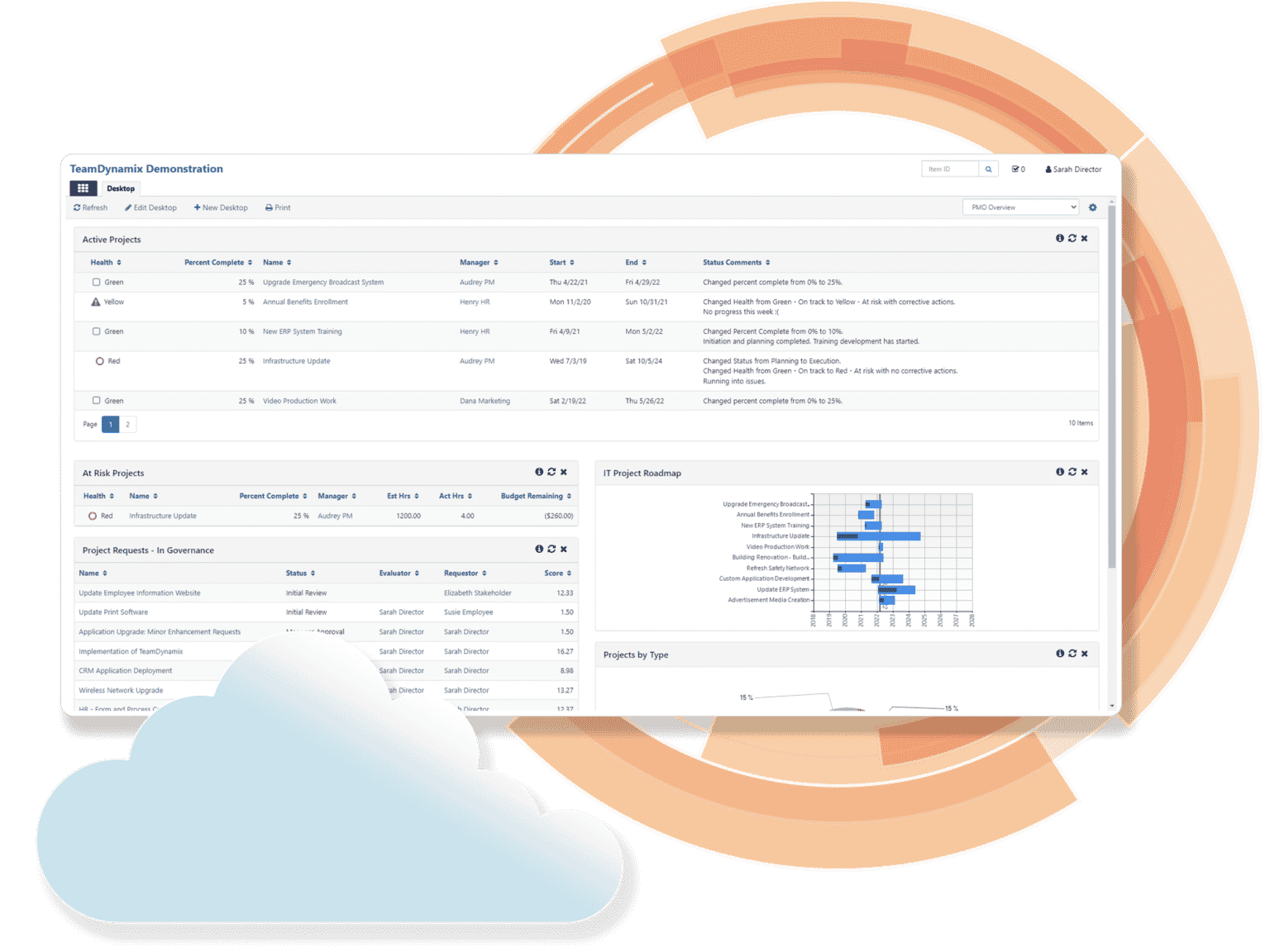 ITSM, PPM & iPaaS Platform & Solutions | TeamDynamix
