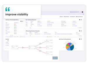 ITSM | IT Service Management | TeamDynamix