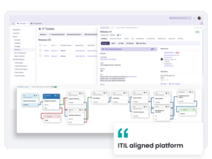 ITSM | IT Service Management | TeamDynamix