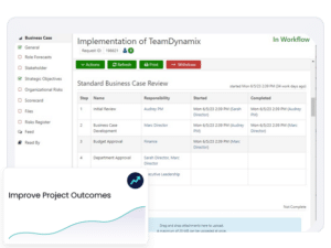 Project Portfolio Management (PPM) | TeamDynamix